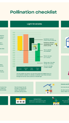 Checklist growing lights | Koppert 대한민국